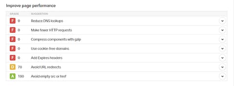 Why Is WordPress Slow? Here's How to Figure Out the Problem