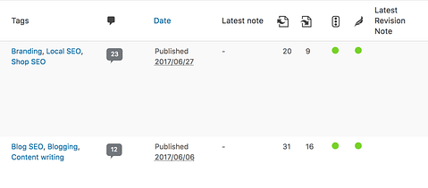 All In One SEO vs Yoast SEO: Which Is Better