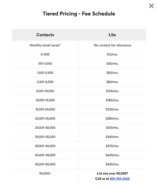 Constant Contact Review: Honest Pros and Cons