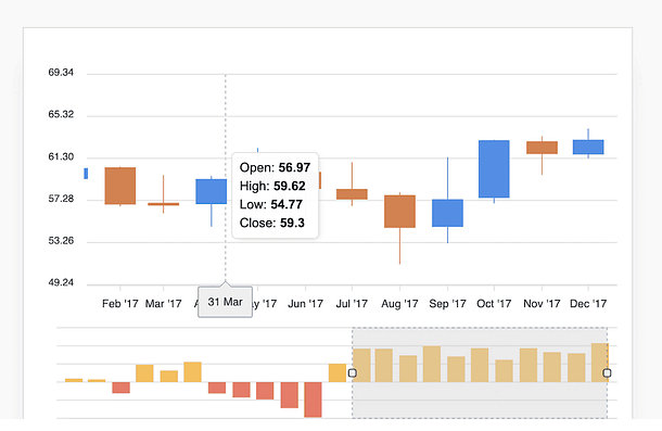 12 of the Best JavaScript Data Visualization Libraries