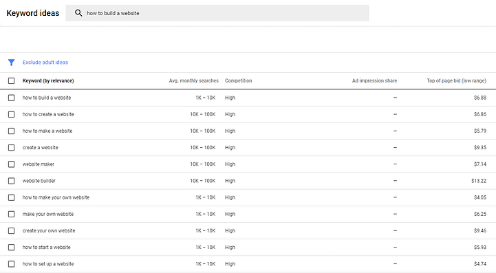 How to Write a Blog Post: Step-by-Step Guide to Better Content