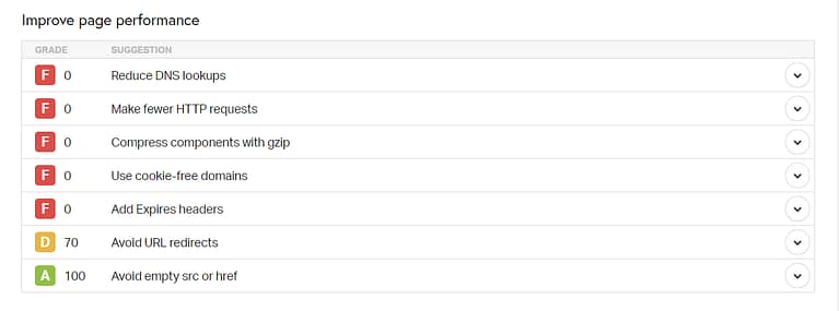Why Is WordPress Slow? Here's How to Figure Out the Problem
