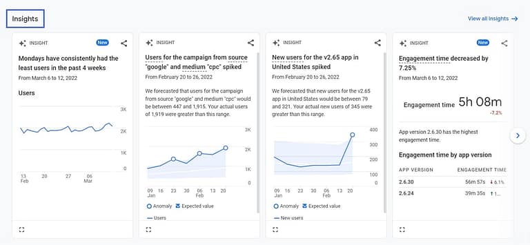 Google Analytics Interface Explained for Beginners
