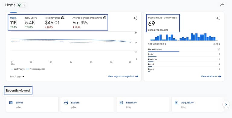 Google Analytics Interface Explained for Beginners