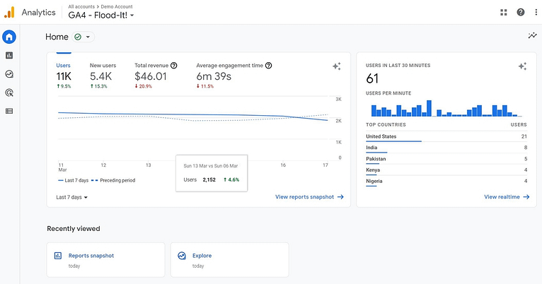 Google Analytics Interface Explained for Beginners