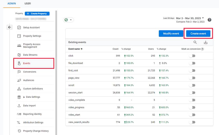 A Beginner's Guide to WordPress Conversion Tracking
