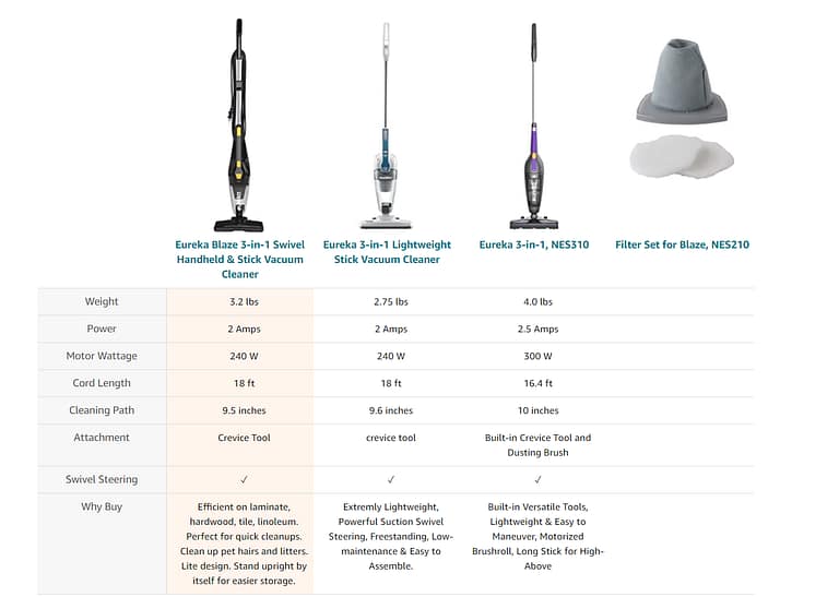 How to Make a Price Comparison Website (Step-by-Step)