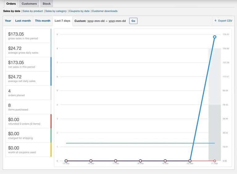 How to Export WooCommerce Orders as CSV (Without a Plugin)