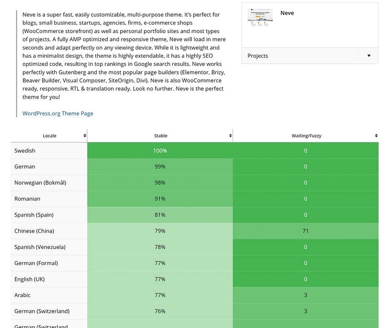How to Set Your WordPress Language (All Scenarios Covered)