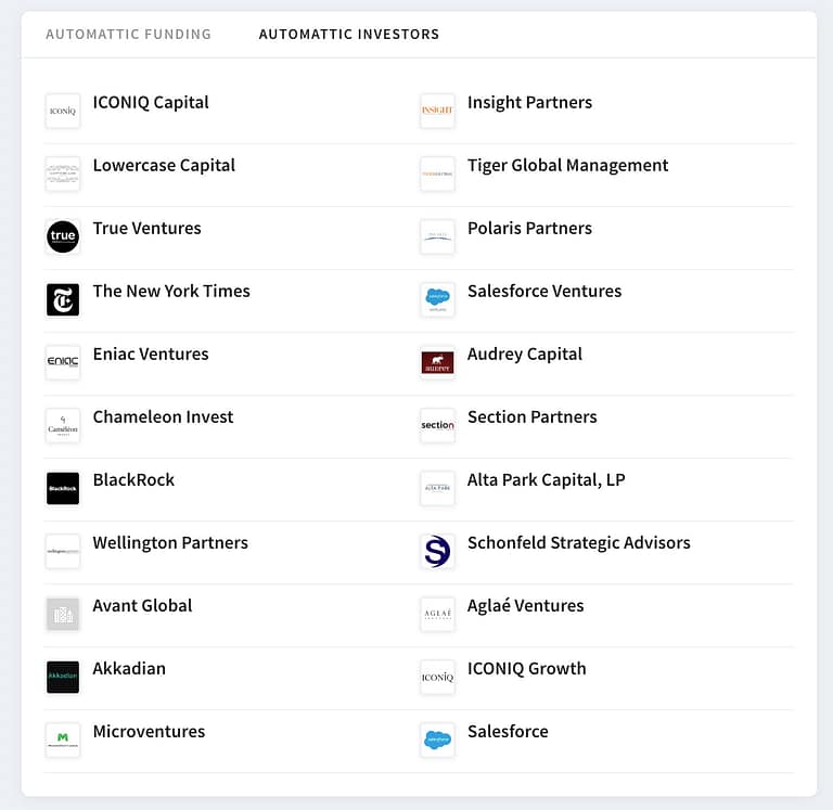 Who Owns WordPress? It's Kinda Complex...but Here's the Thing