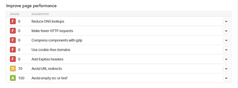 Why Is WordPress Slow? Here's How to Figure Out the Problem