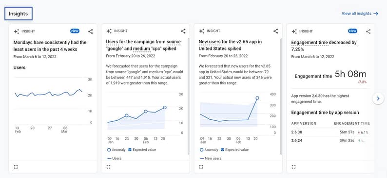 Google Analytics Interface Explained for Beginners