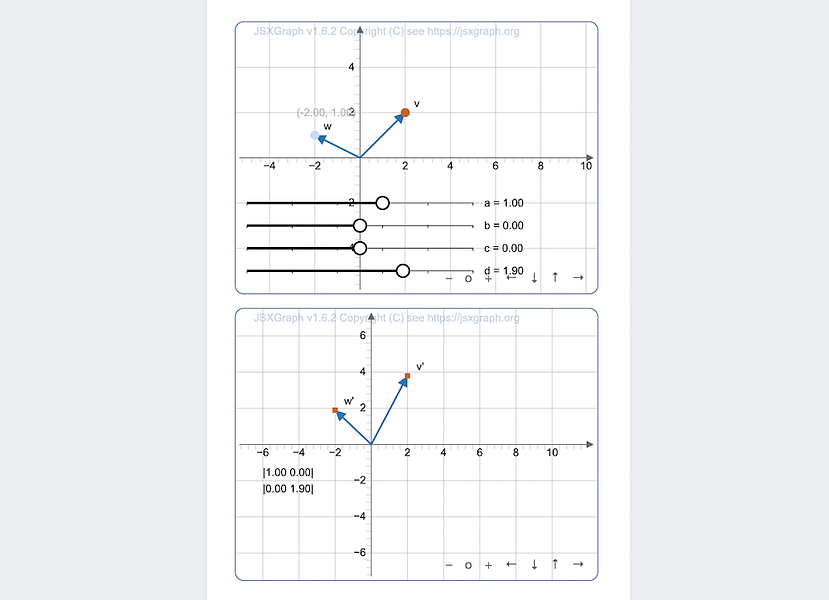 12 Of The Best Javascript Data Visualization Libraries