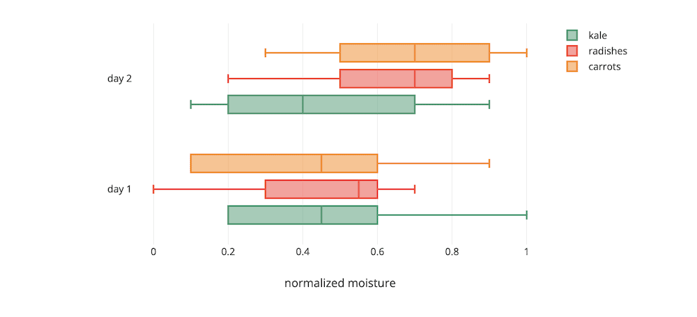 12 of the Best JavaScript Data Visualization Libraries in 2024