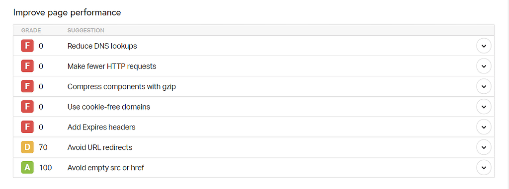 Why Is WordPress Slow? Here's How to Figure Out the Problem
