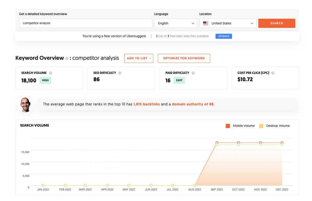 Content Gap Analysis: How to Perform It in 5 Steps Content Gap Analysis: How to Perform It in 5 Steps