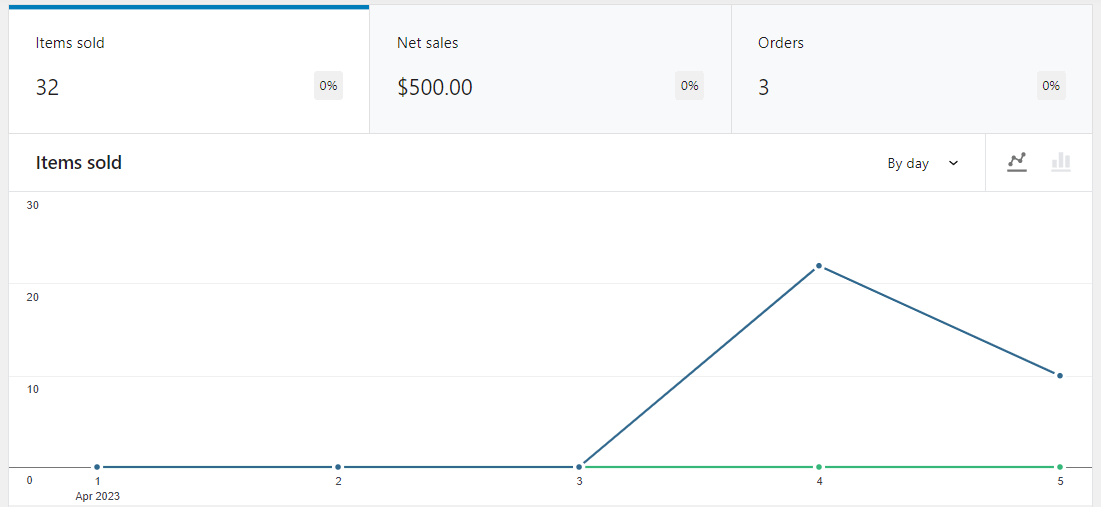 8 Useful WooCommerce Analytics Metrics to Follow