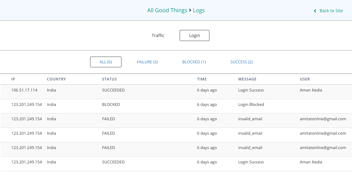 How to Protect Your WordPress Site Using MalCare Security