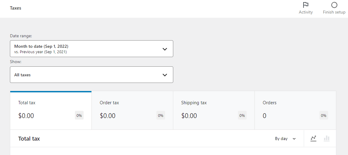 WooCommerce Taxes: How They Work & How to Customize Them