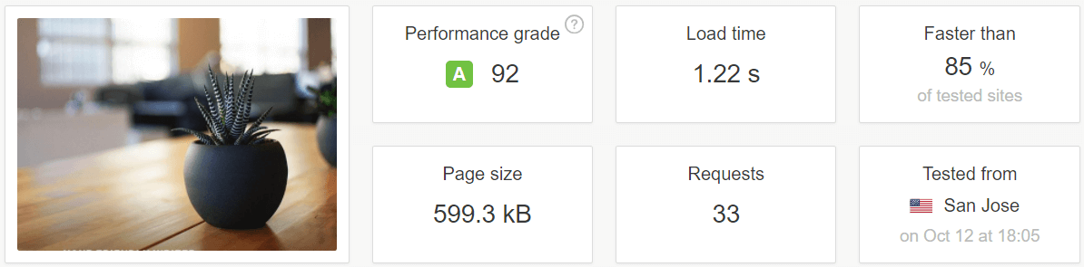 Do Plugins Affect WordPress Performance? Real Test Data