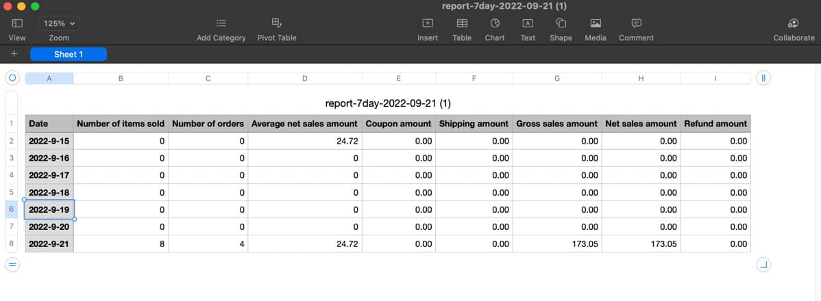 How To Export Woocommerce Orders As Csv Without A Plugin