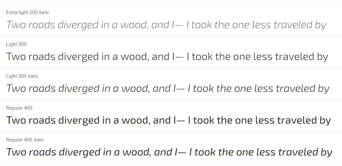 20 Best Google Fonts for Blogging + How to Use Them on WordPress