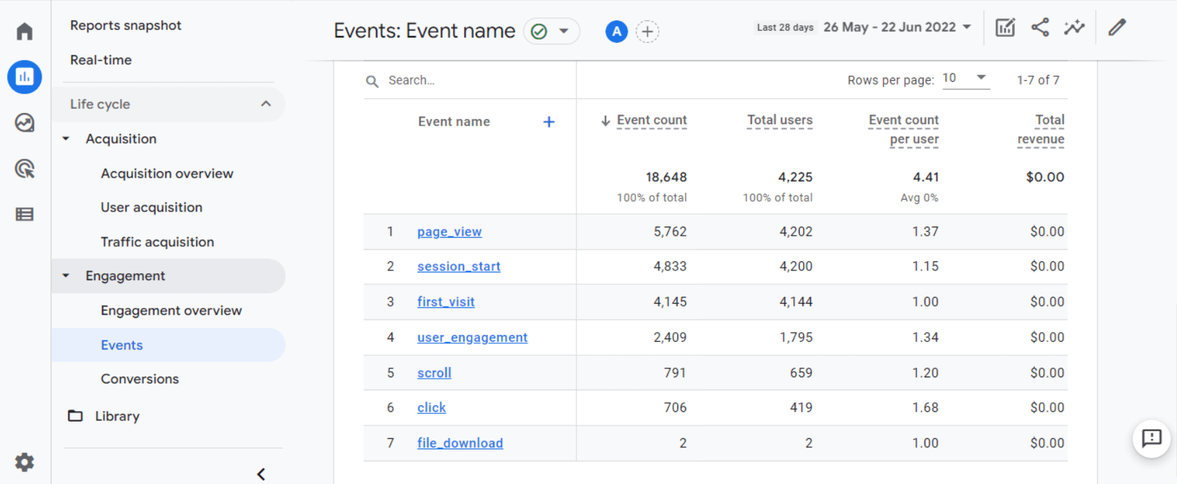 How to Switch WordPress to Google Analytics 4 - Full Guide