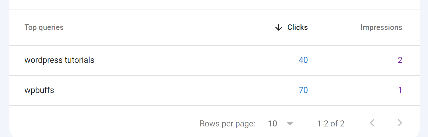 10 Most Important Google Analytics Metrics to Track on Your Site