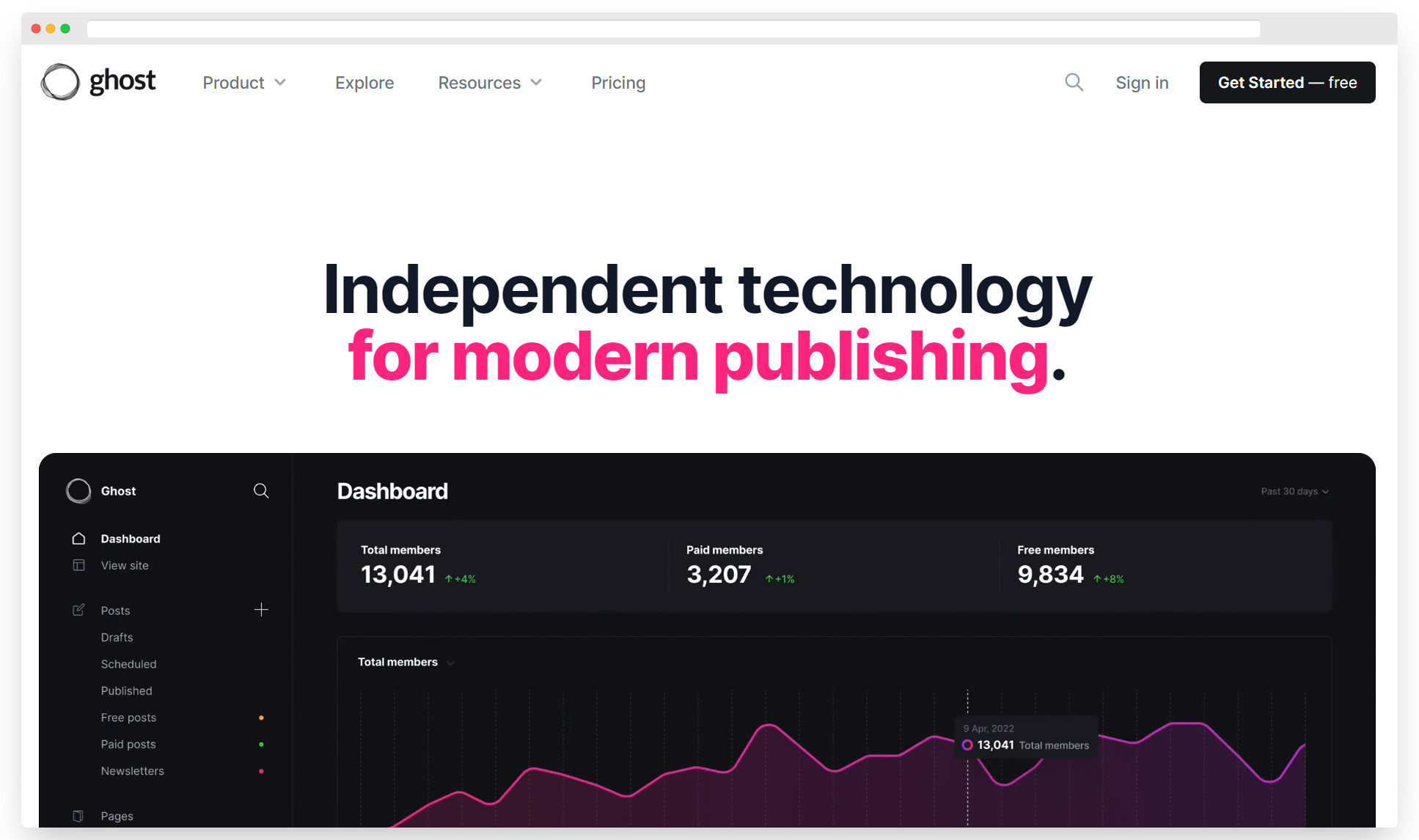 10 Best Free Blogging Sites in 2024 (Create a Blog for Free)