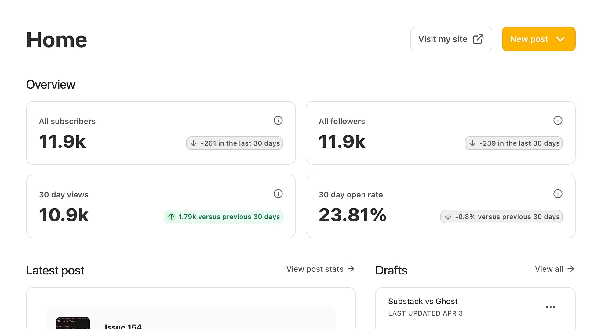 Substack vs Ghost: Best Place to Create a Newsletter or Blog?