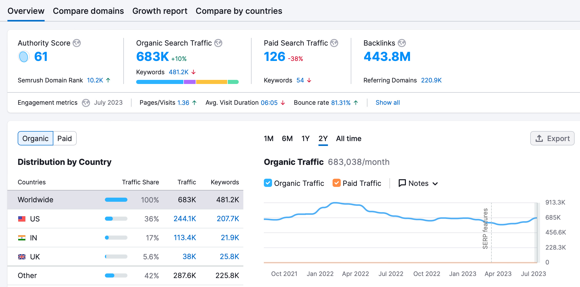How to Buy Expired Domains With Traffic (In 5 Steps)