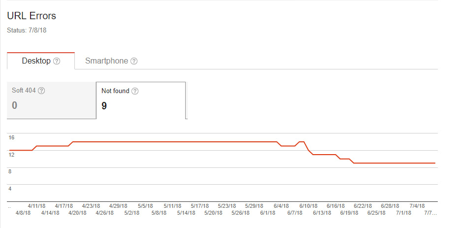 What Is Googlebot? The Answer, Plus How to Optimize for Googlebot