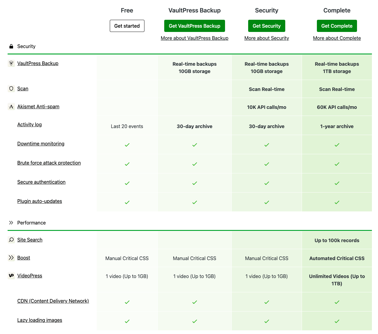 What Is Jetpack (WordPress)?