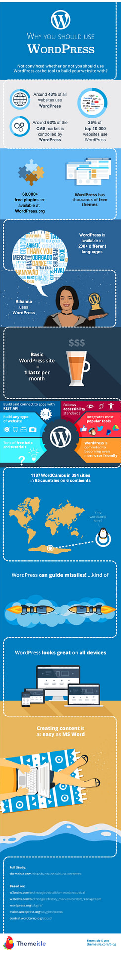 [INFOGRAPHIC] Why Use WordPress? Here Are 18 Good Reasons