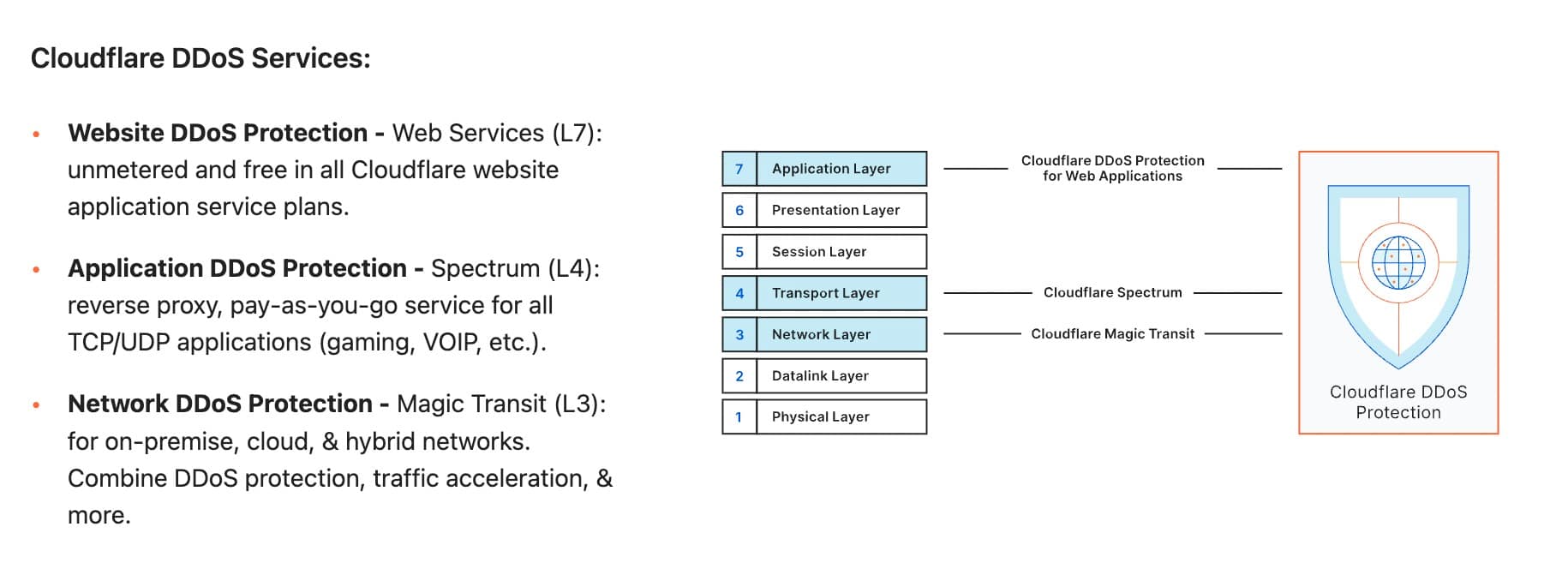 How to Stop a DDoS Attack on WordPress: 5 Methods to Stay Safe
