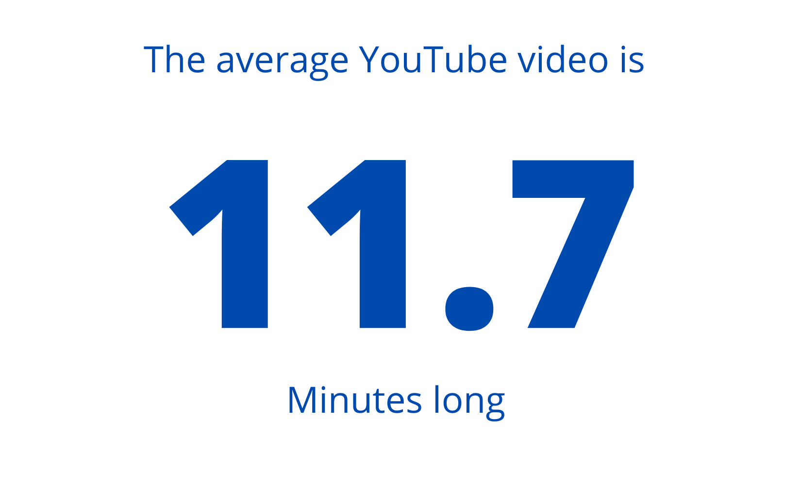 10 YouTube Marketing Statistics Every Marketer Should Know in 2020