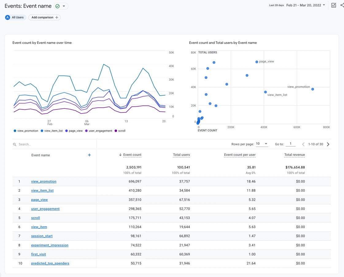 Google Analytics Interface Explained for Beginners (Updated for 2023)