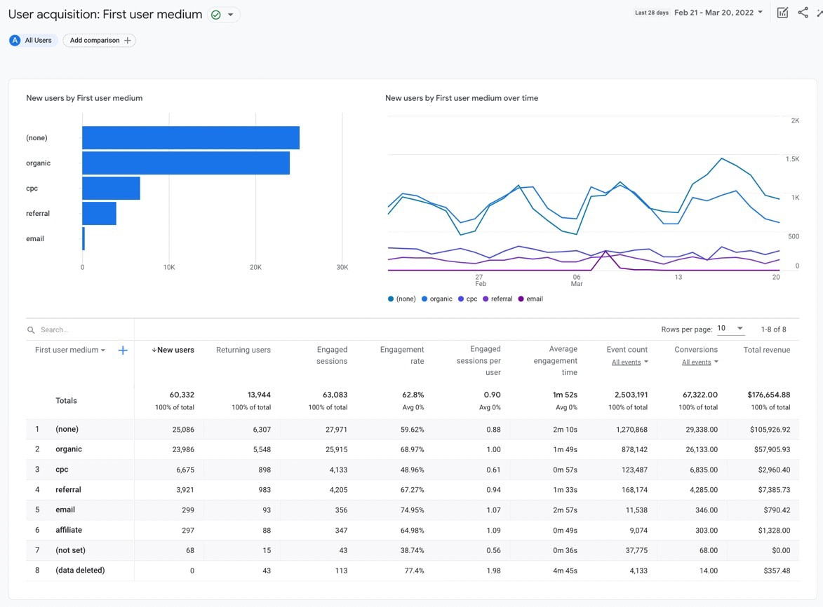 Google Analytics Interface Explained for Beginners (Updated for 2023)
