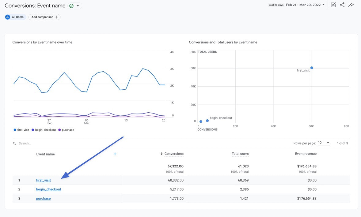 Google Analytics Interface Explained for Beginners (Updated for 2023)