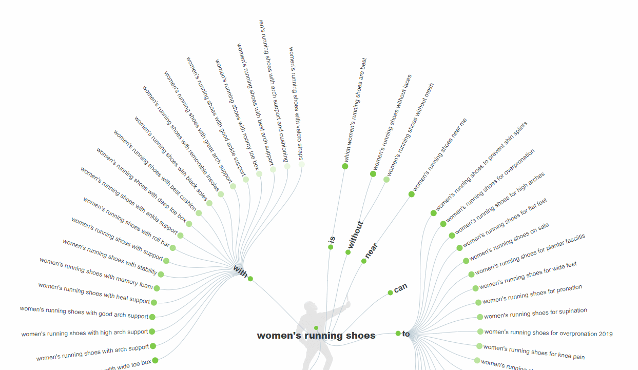5 Best Long-Tail Keyword Generator Tools to Uncover New Keywords