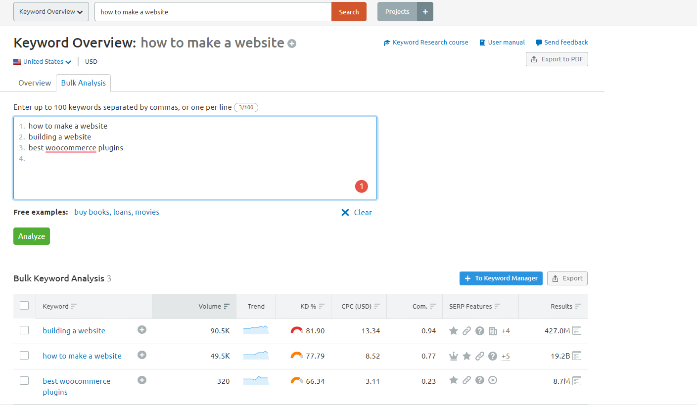 SEMrush Review 2022: Is It Really Worth the Money?