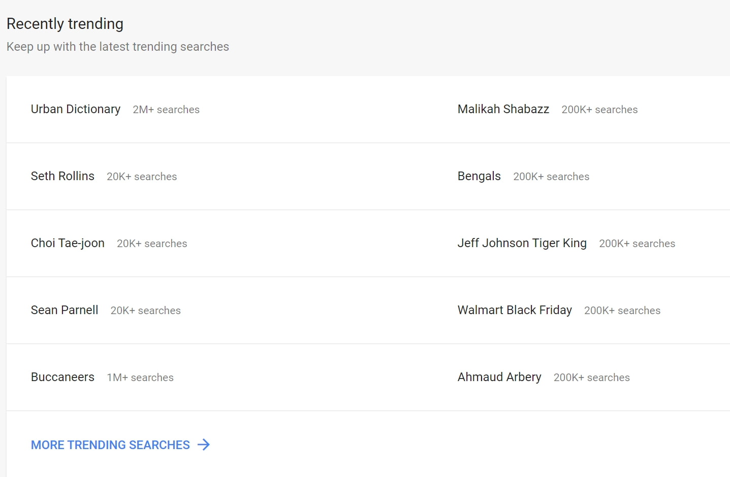 How to Use Google Trends: 9 Tips to Improve Your SEO in 2022