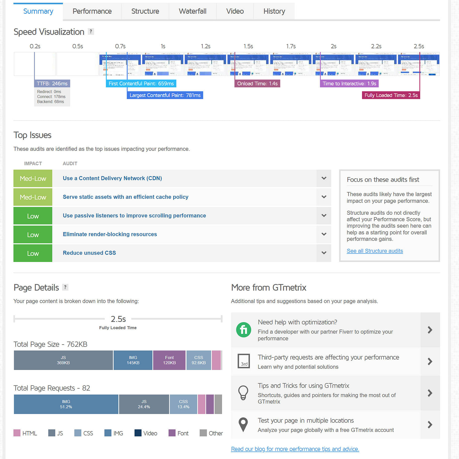 6 Best WordPress Speed Test Tools: How to Find Your Site's Load Time