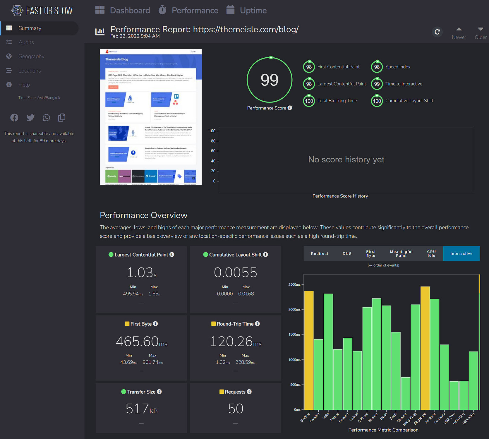 6 Best WordPress Speed Test Tools: How to Find Your Site's Load Time