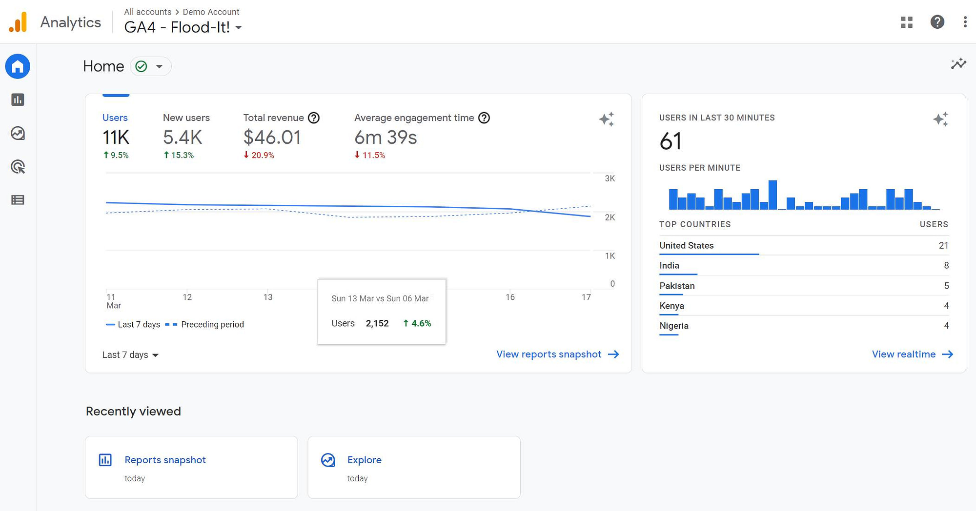 Google Analytics Interface Explained for Beginners (Updated for 2023)