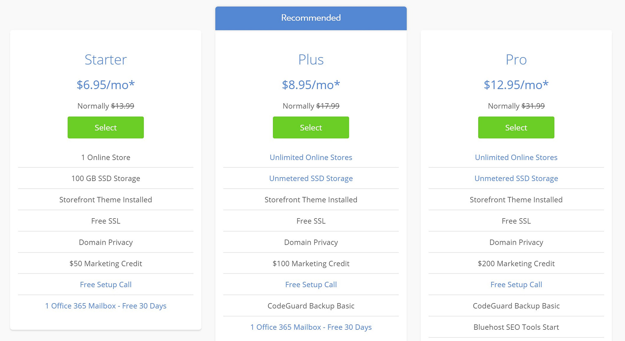 WooCommerce Pricing: What is the cost of an Online Store?