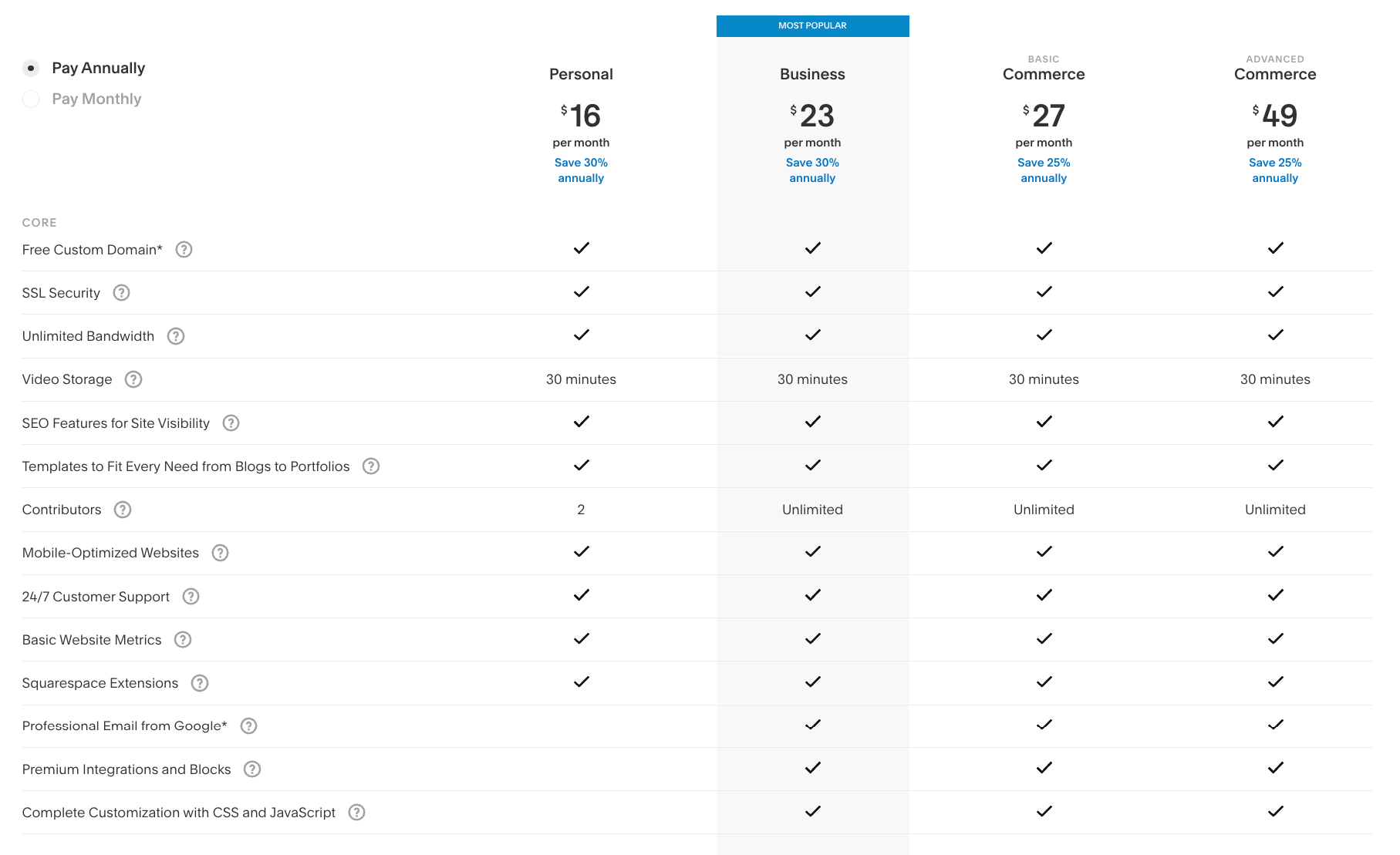 Squarespace Tutorial: A Step-by-Step Guide for Beginners