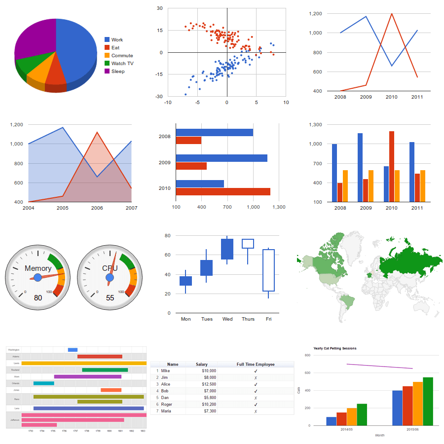 Visualizer #1 Tables and Charts WordPress Plugin by ThemeIsle