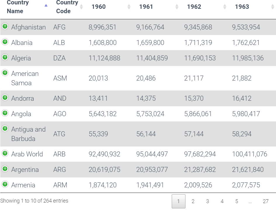 Table chart - Visualizer Demo